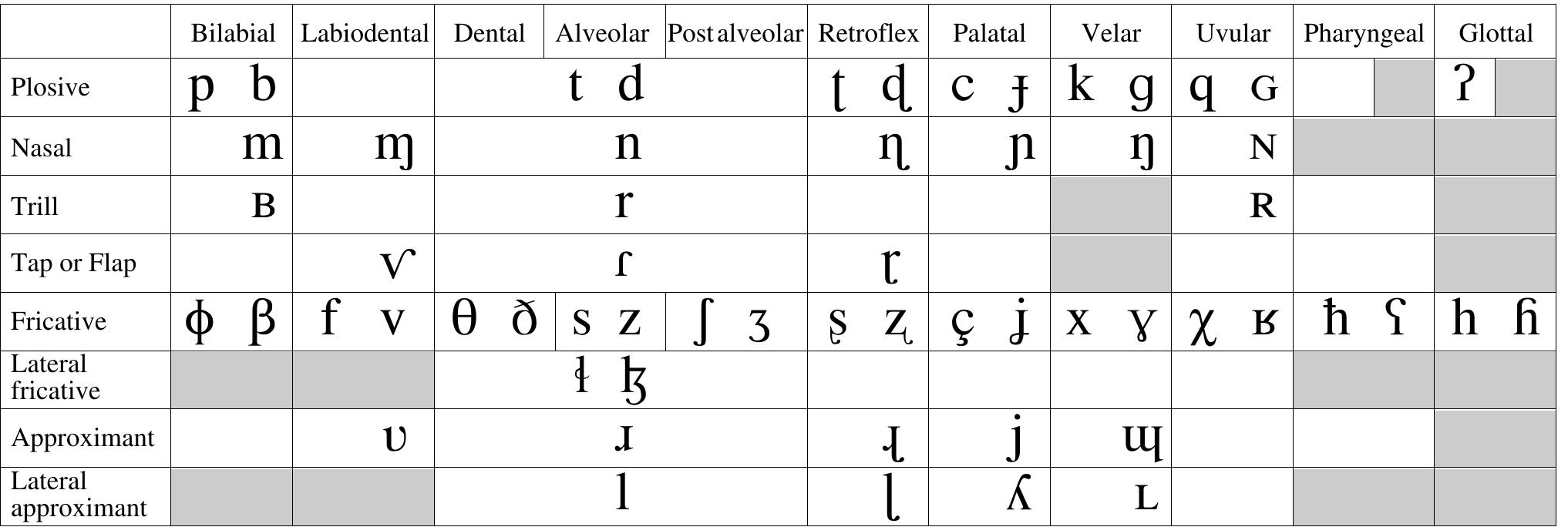 Where symbols appear in pairs, the one to the right
