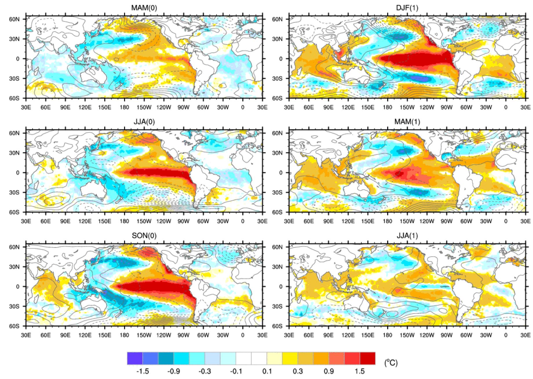Composite enso evolution of seasonal sst (shading) and slp