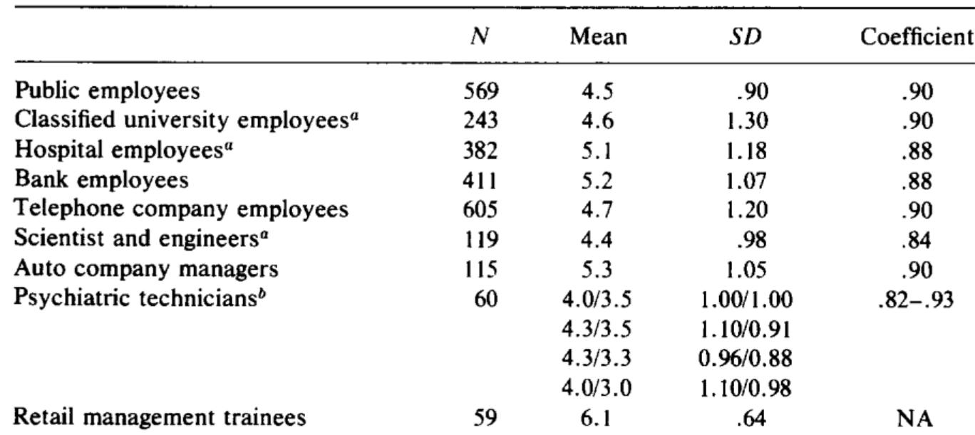(PDF) Mowday, R. T., Steers, R. M., & Porter, L. W. (1979). The ...