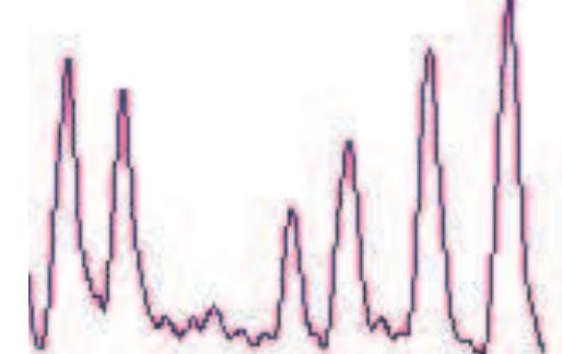 Note: the above three reaction criteria are those that are