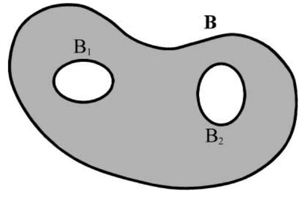 A multiply connected cross-section. theorem 4. each point of