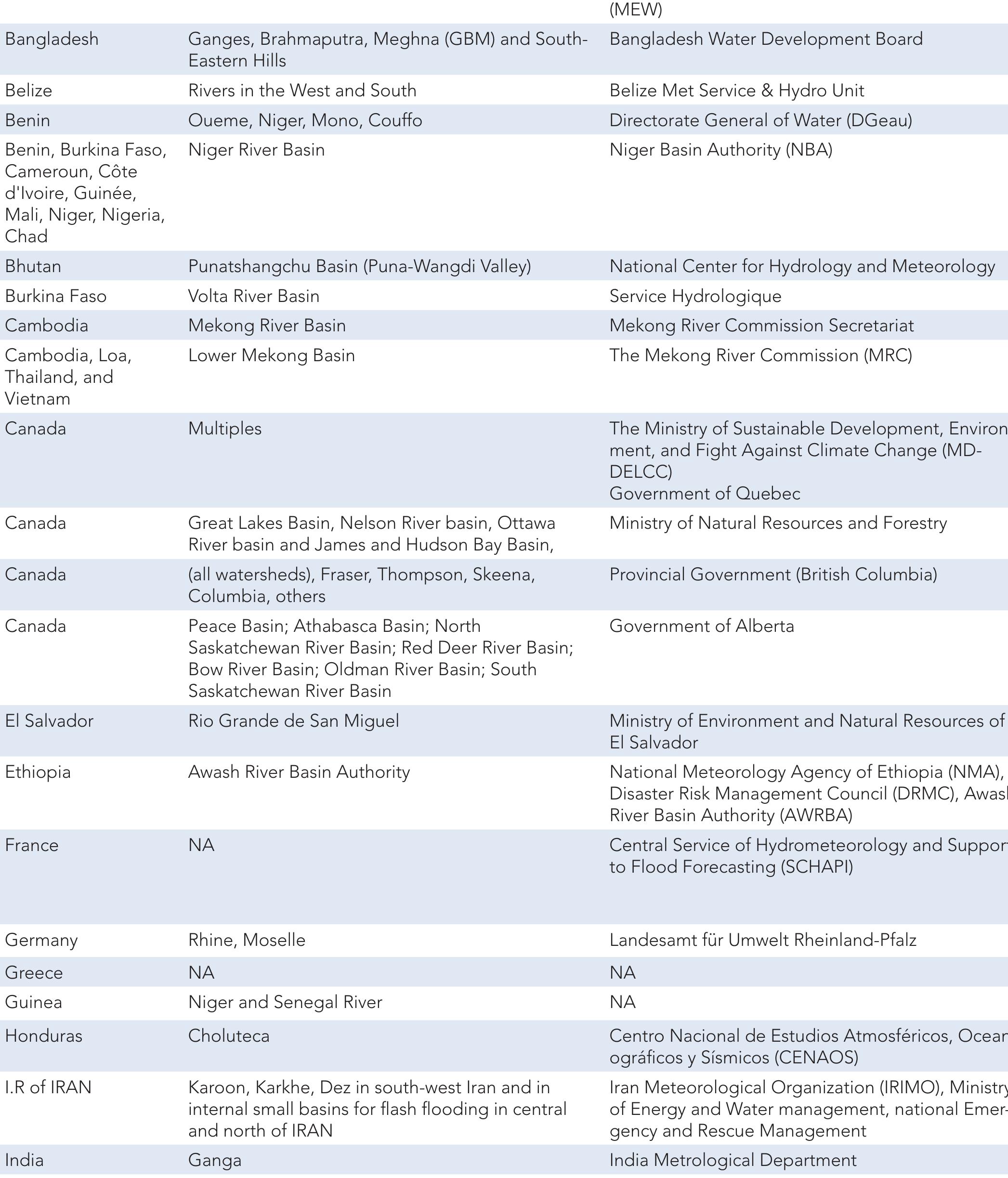 Table 4 - Flood Early Warning Systems: A Review Of Benefits,