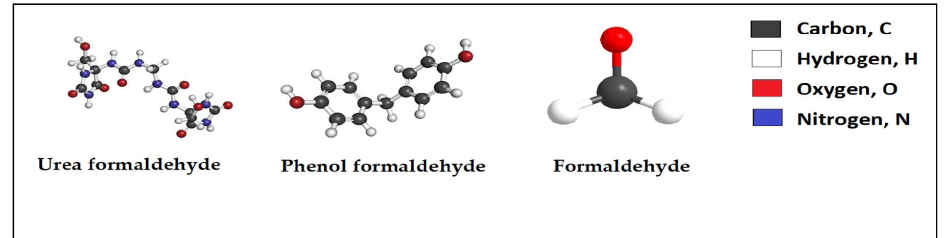 Chemical structure of urea formaldehyde, phenol