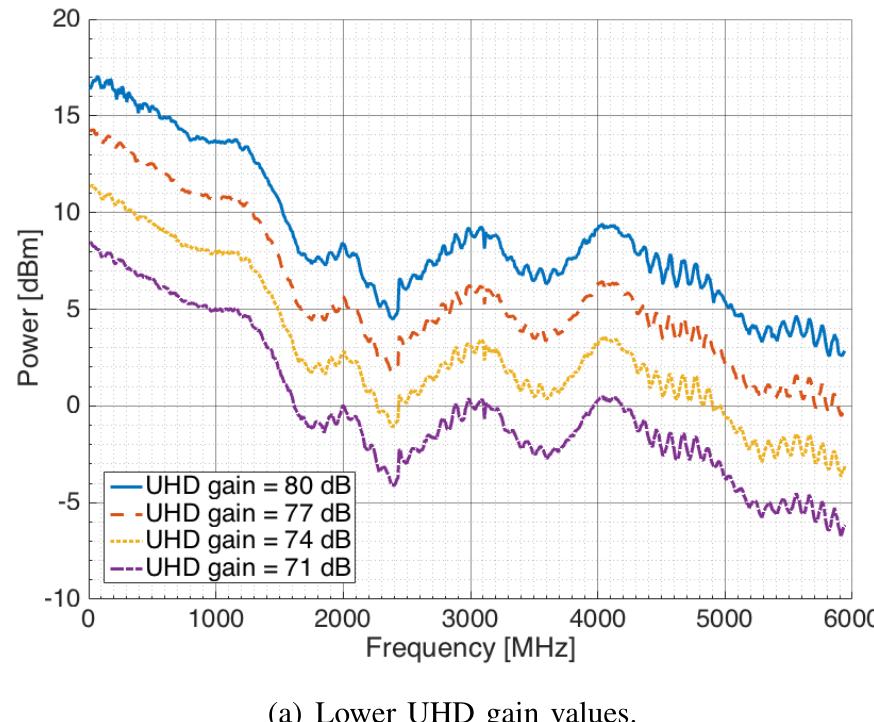 Figure 12 A Primer On Software Defined Radios