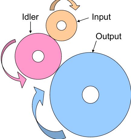 Gearbox configuration schematic
