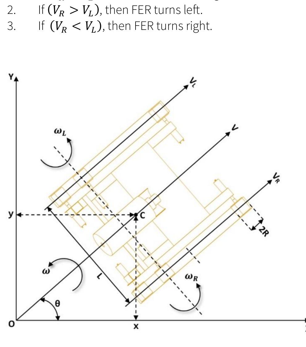 Schematic representation of kinematic parts of all- terrain