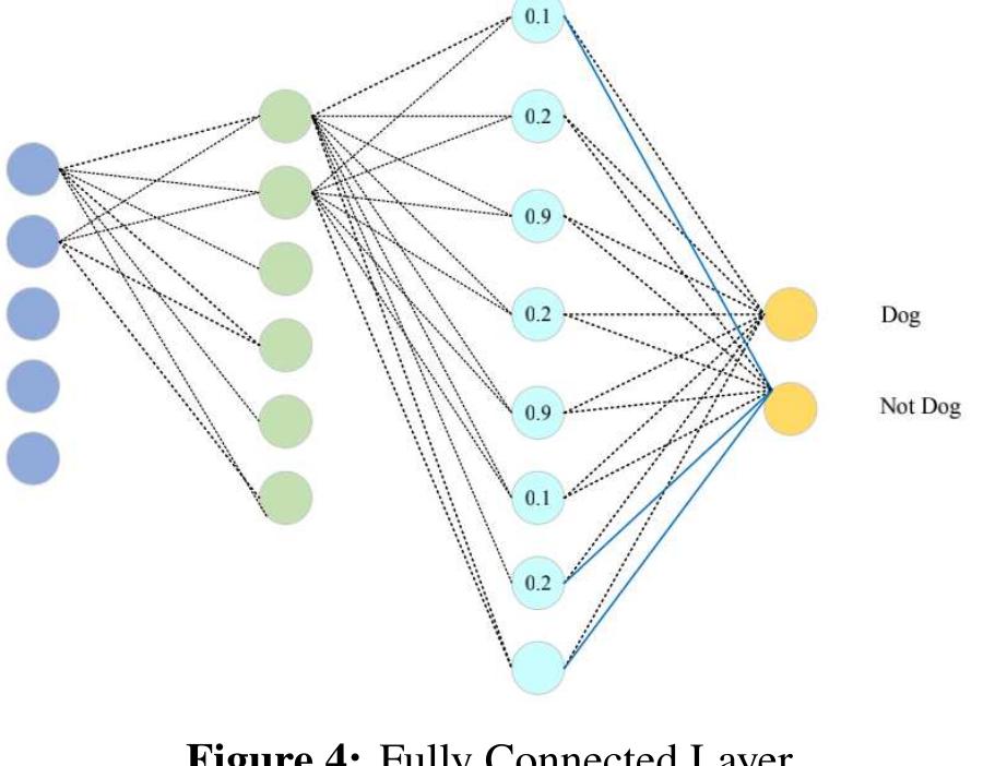 The convolutional neural network (cnn) is one of many neural