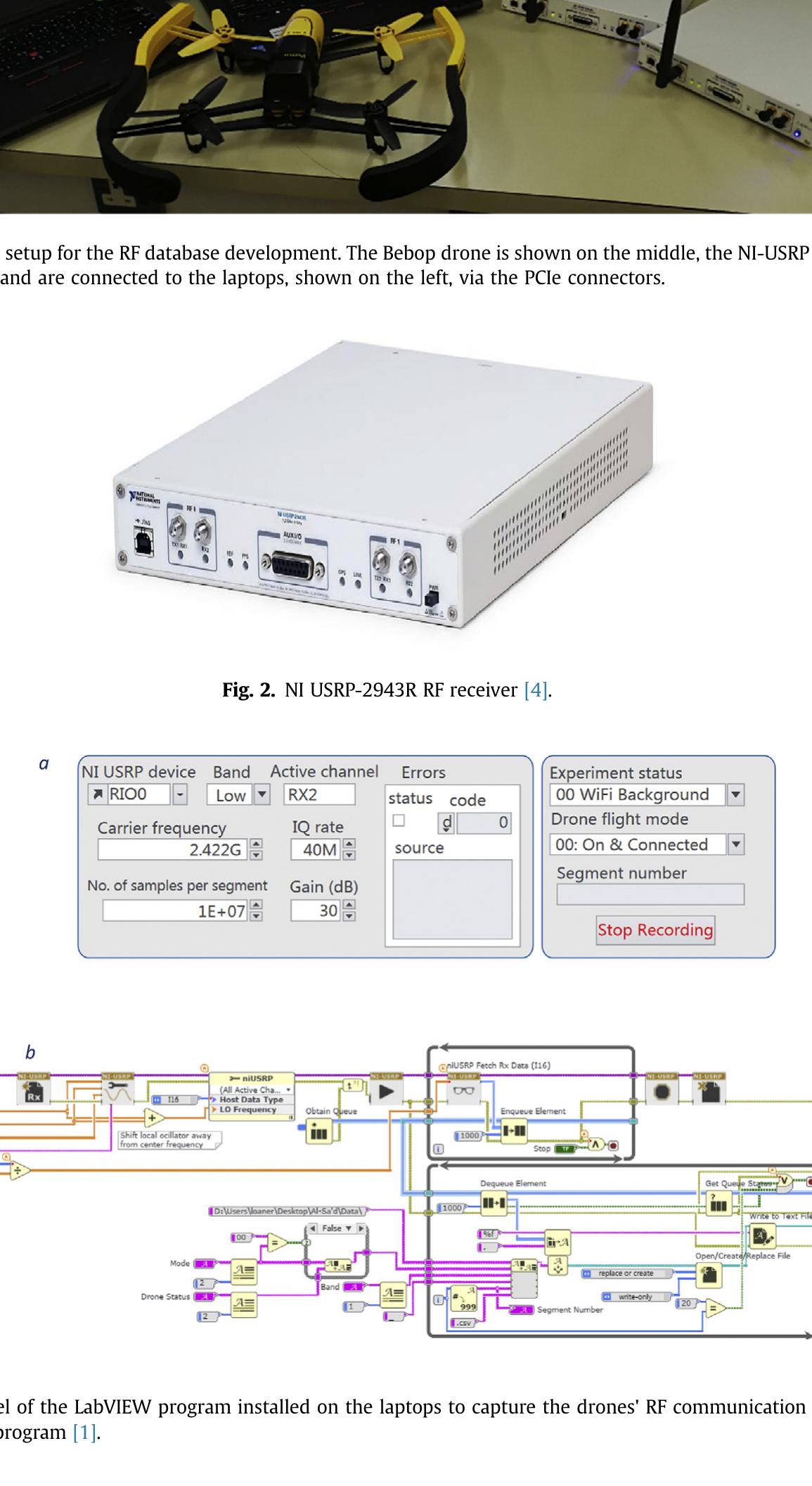 Figure 2 - DroneRF dataset: A dataset of drones for RF-based