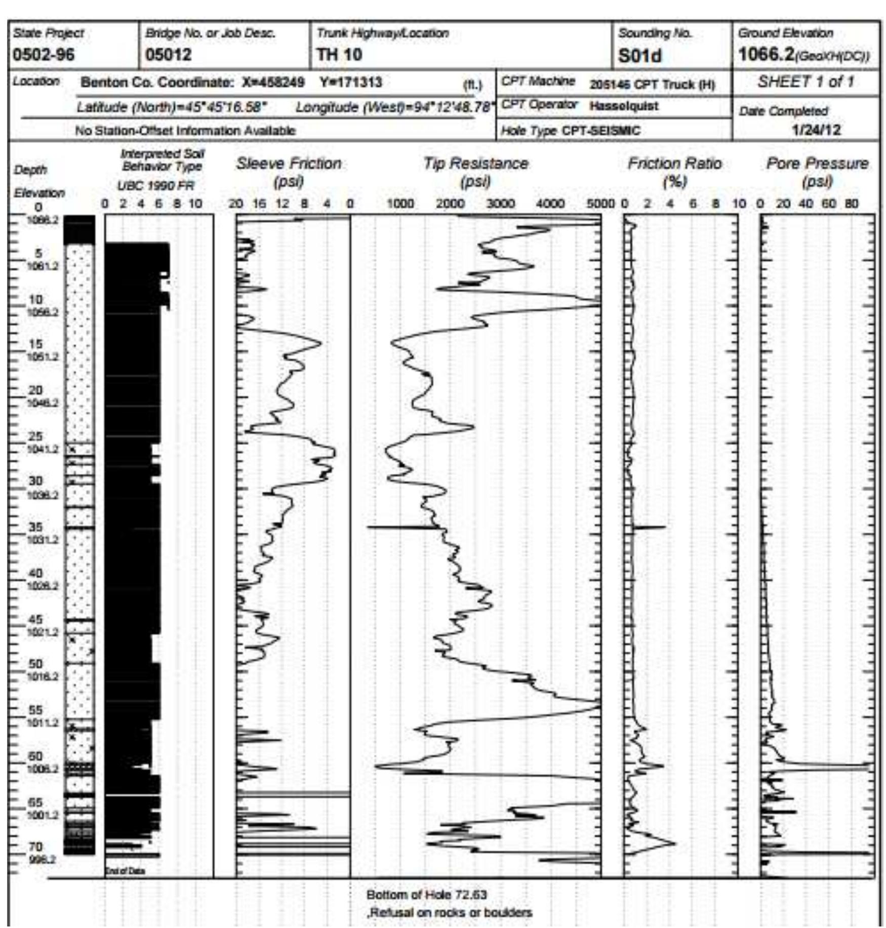 Figure 11 Cone Penetration Test Design Guide For State