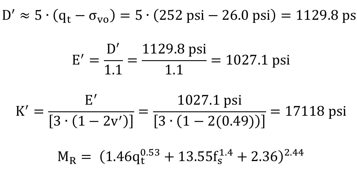 Figure 28 - from Cone Penetration Test Design Guide for