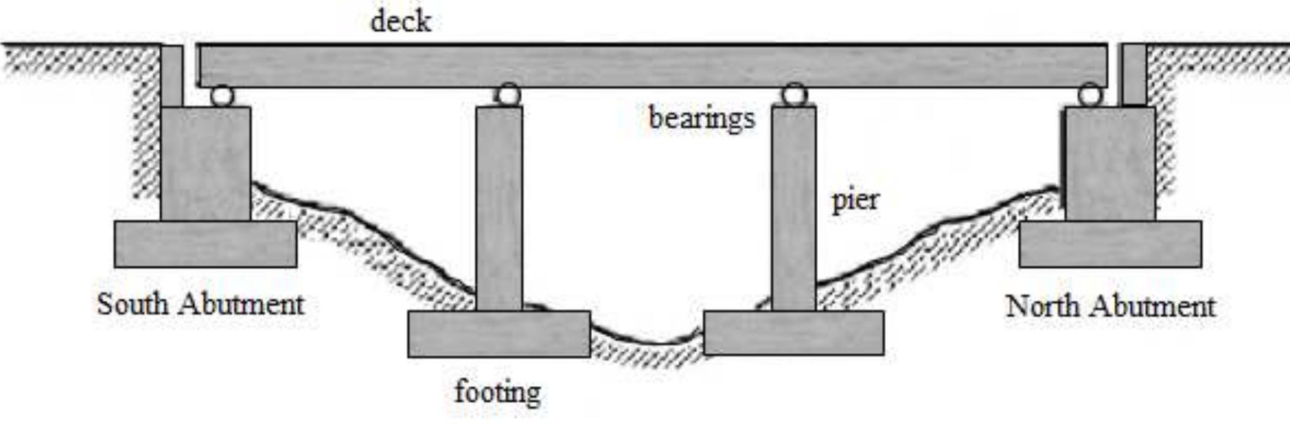 Figure 34 - from Cone Penetration Test Design Guide for
