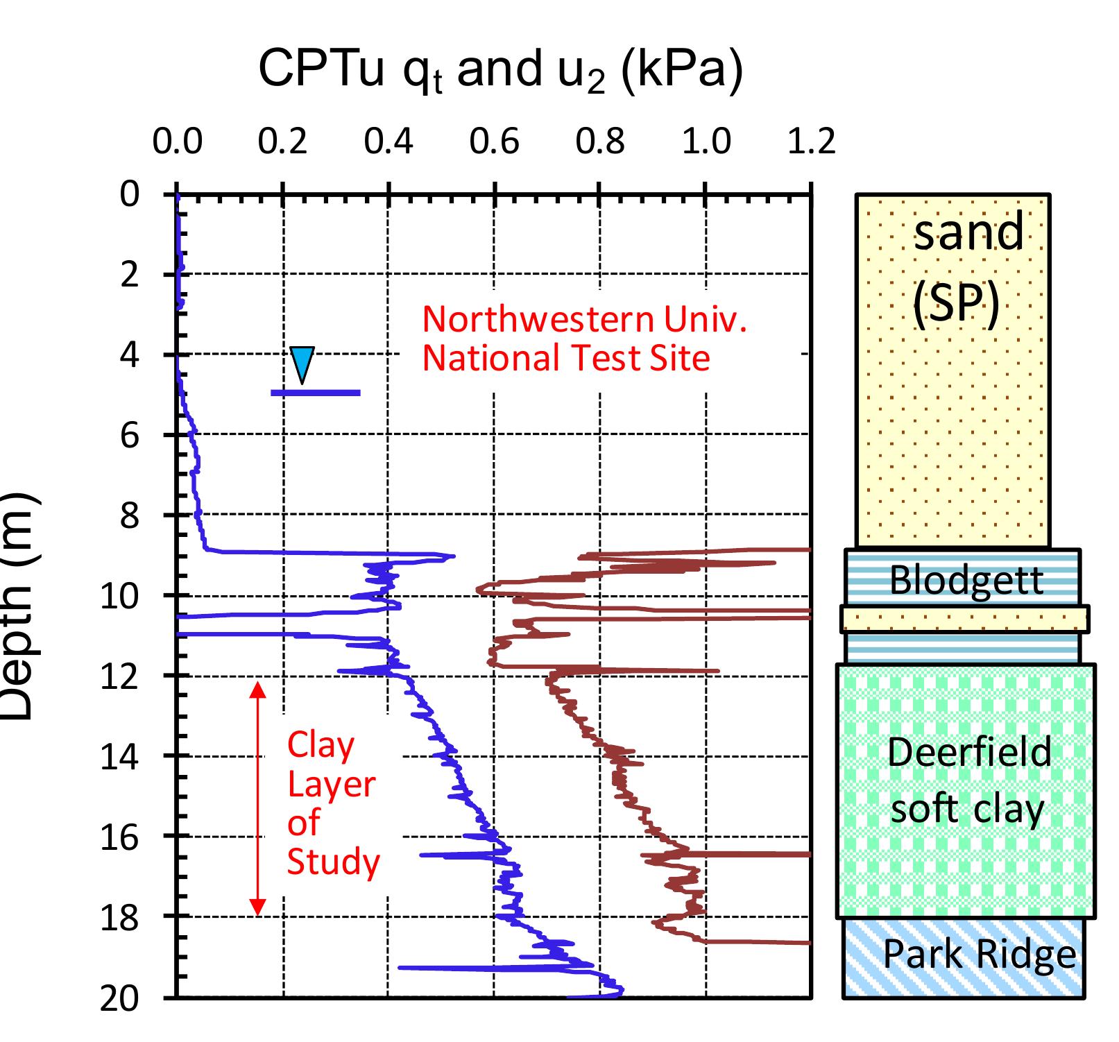 Figure 59 Cone Penetration Test Design Guide For State