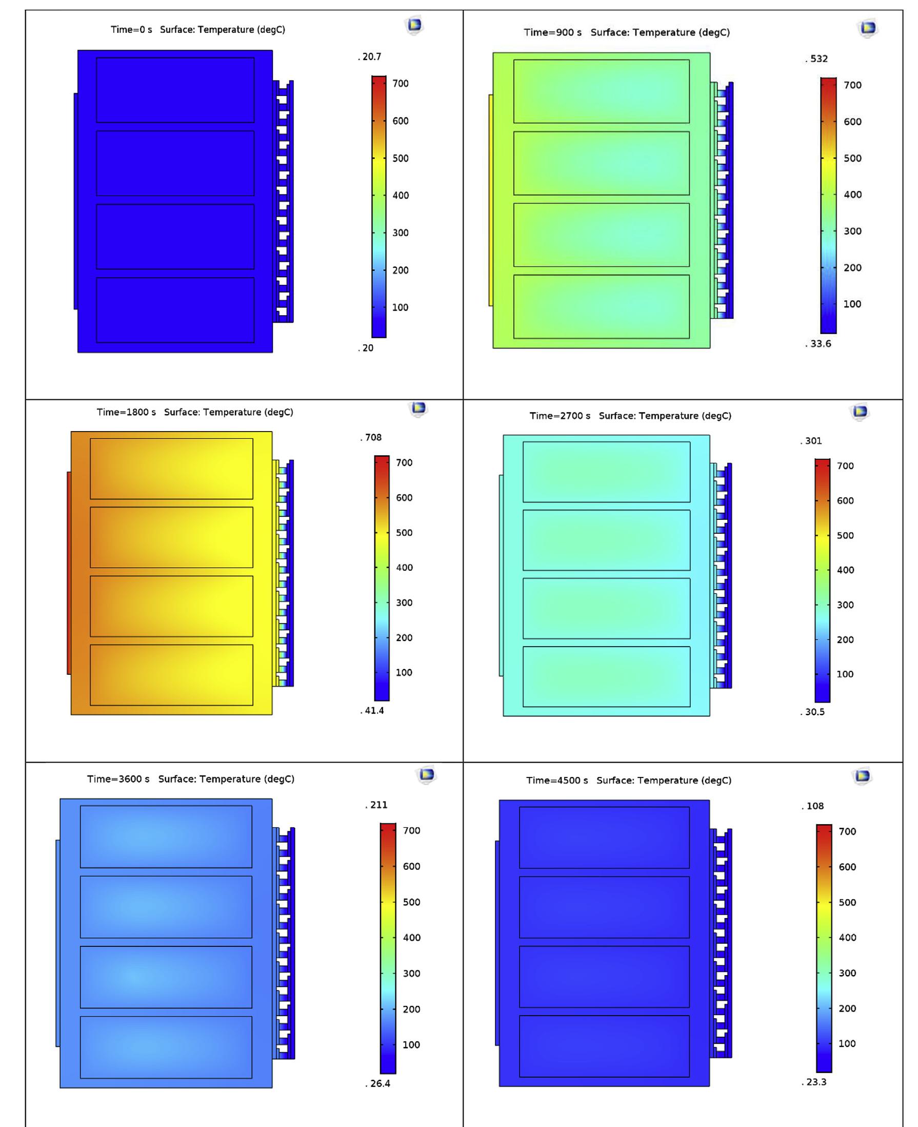 Temperature distributions of the teg-pcm system with the