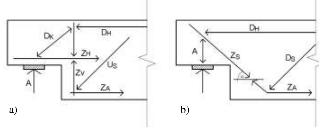 Strut-and-tie model a) and an alternative strut-and-tie