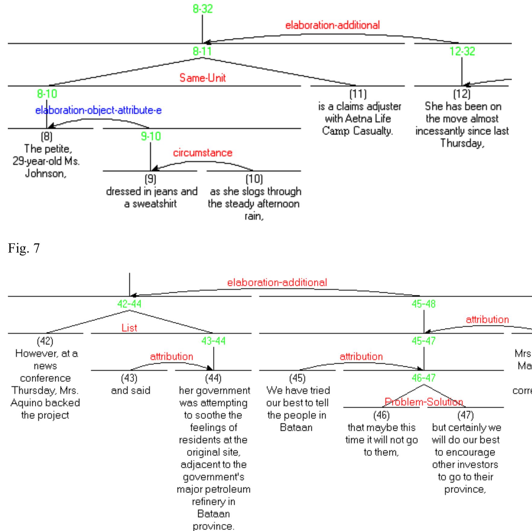 The second type of rhetorical relations that may influence