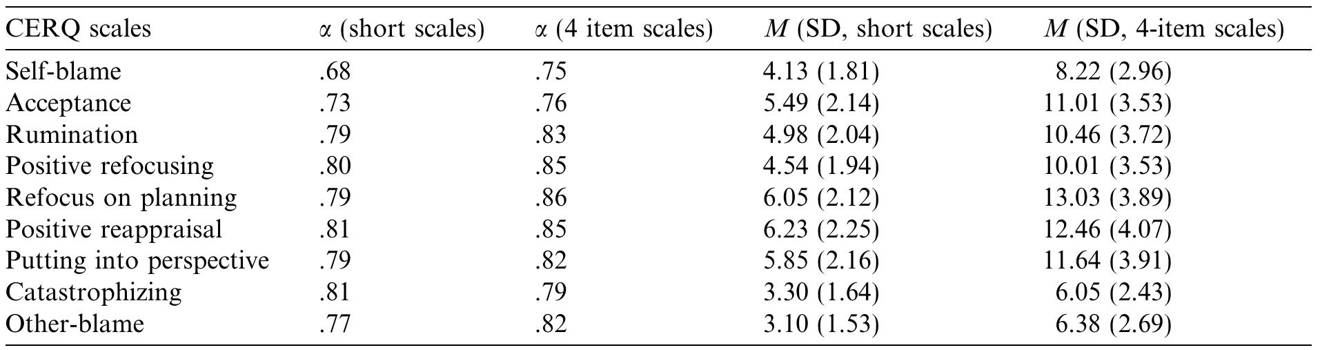 (PDF) Cognitive emotion regulation questionnaire – development of a ...
