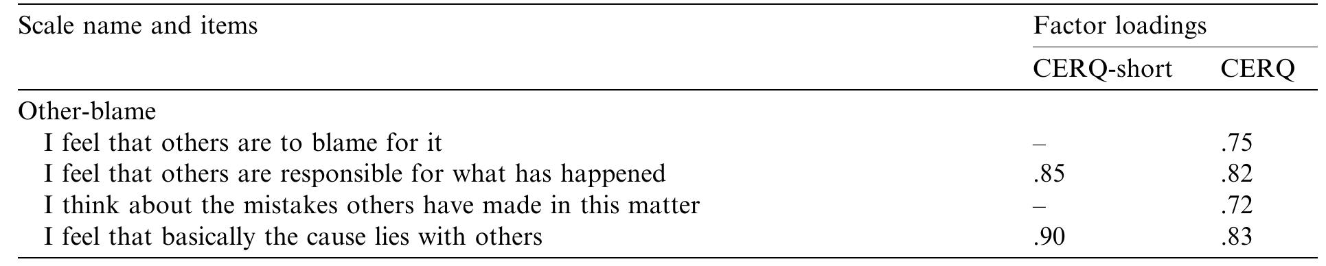 (PDF) Cognitive emotion regulation questionnaire – development of a ...