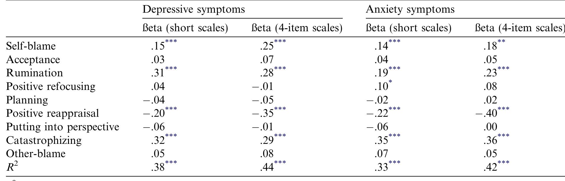 (PDF) Cognitive emotion regulation questionnaire – development of a ...