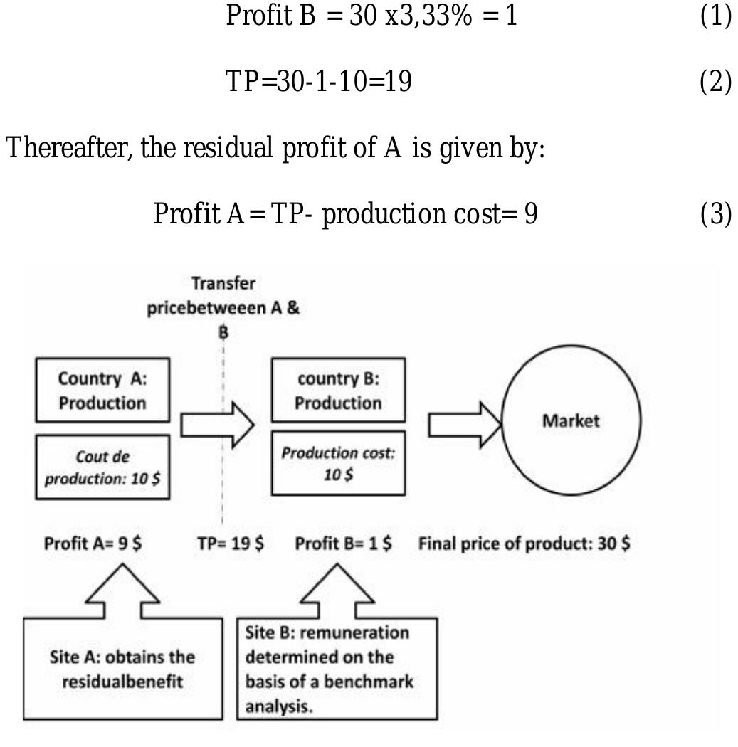 Illustration of tp calculation with method tnmm production