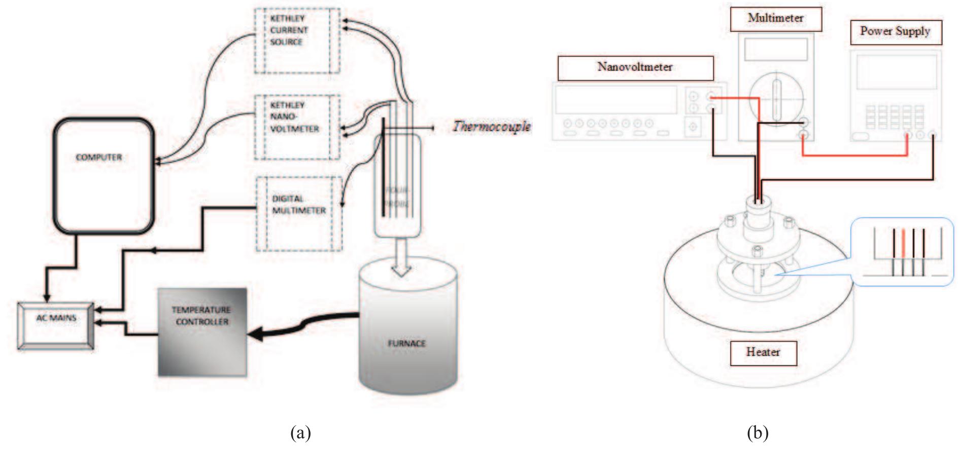 S 3. diagram of electric conductivity measurement apparatus