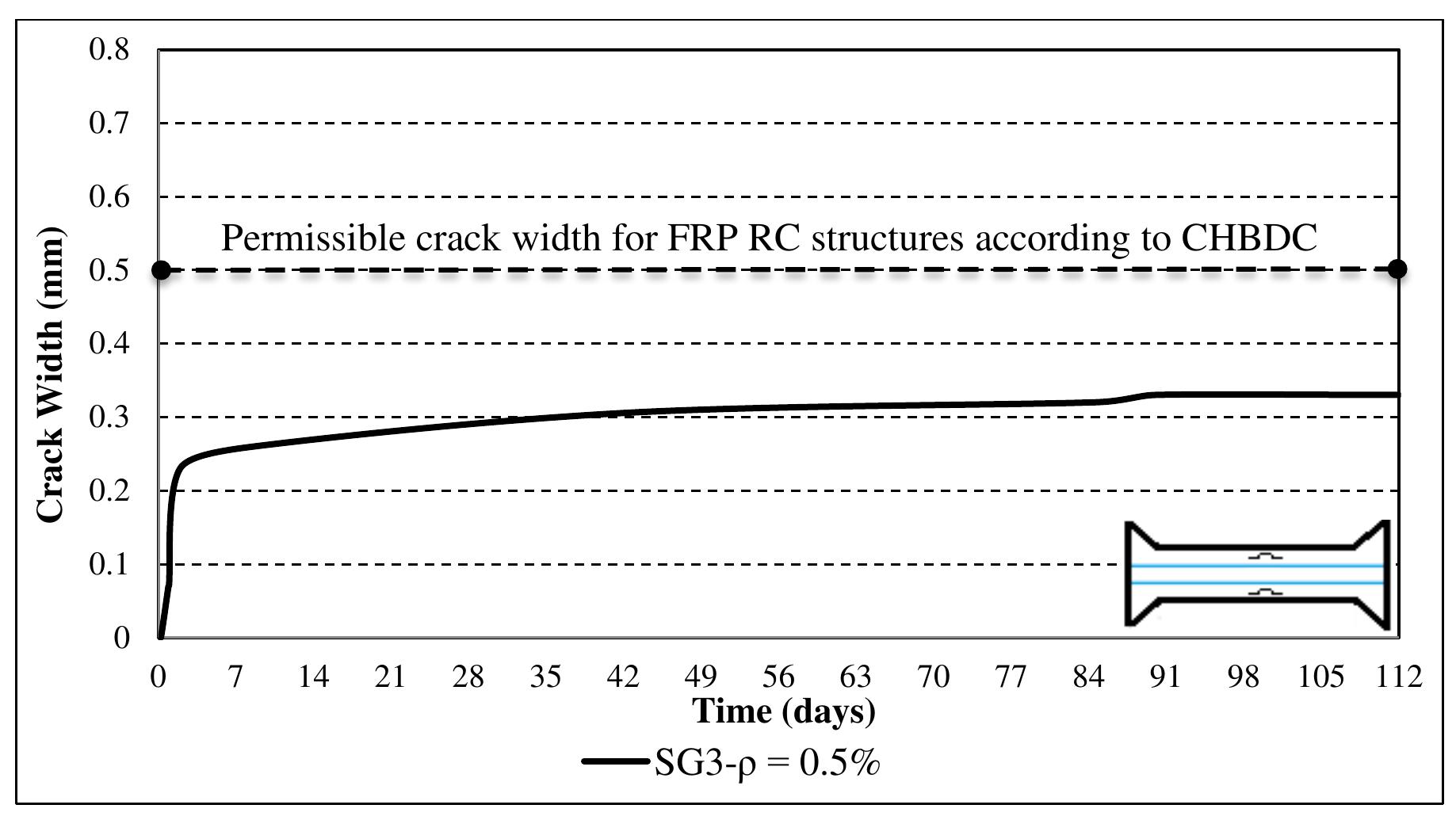 Figure 41 - Early-age cracking of concrete bridge deck slabs