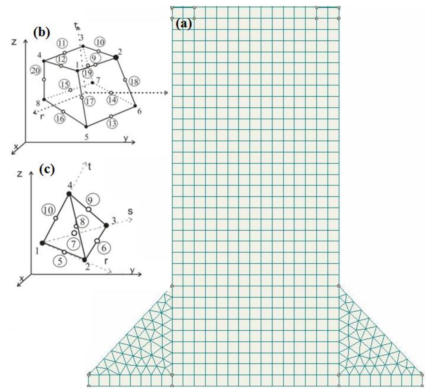 2 different finite element types used: (a) top view of the