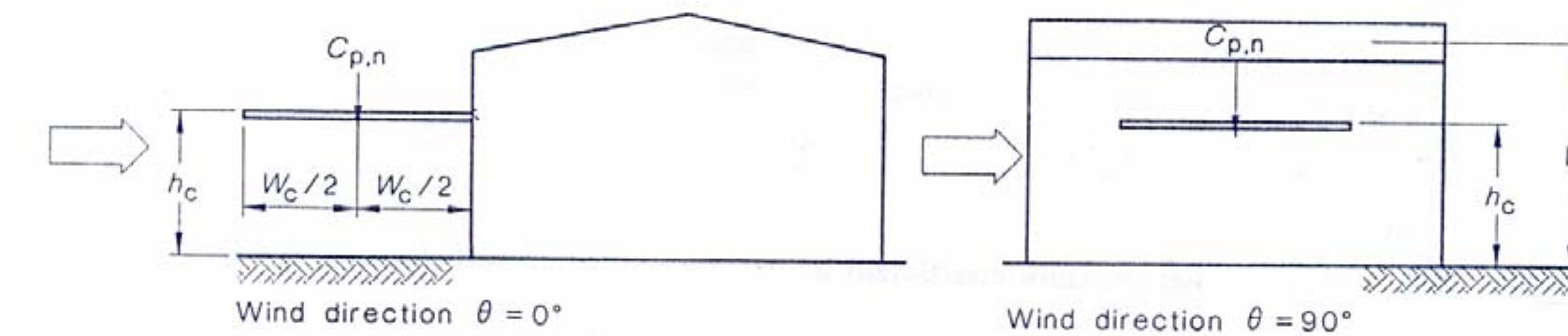 Figure 7 - Wind Loads on Buildings with Attached Canopies