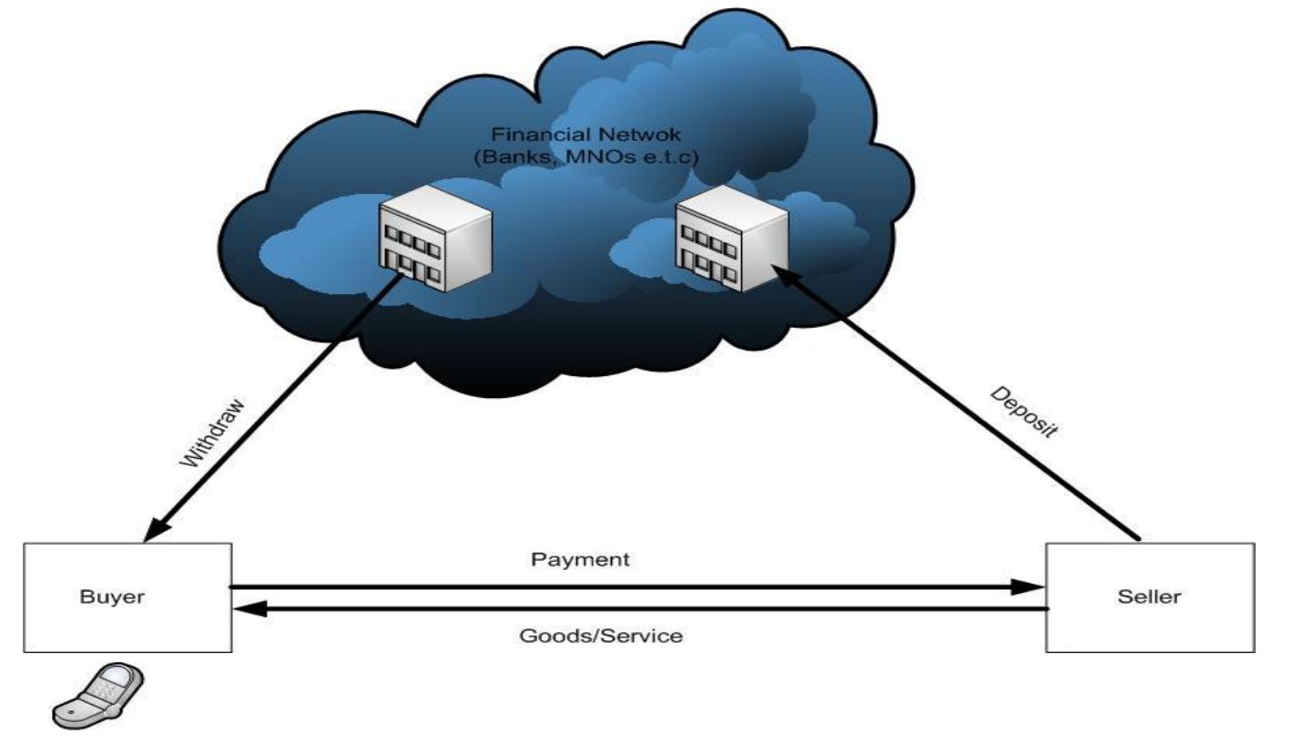 2: electronic payment system system’. figure 2.2 shows