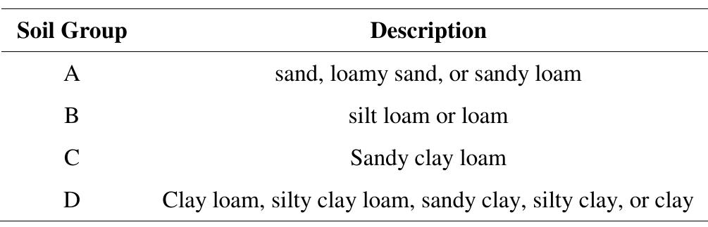 Hydrologic soil group description [41] table 3. curve