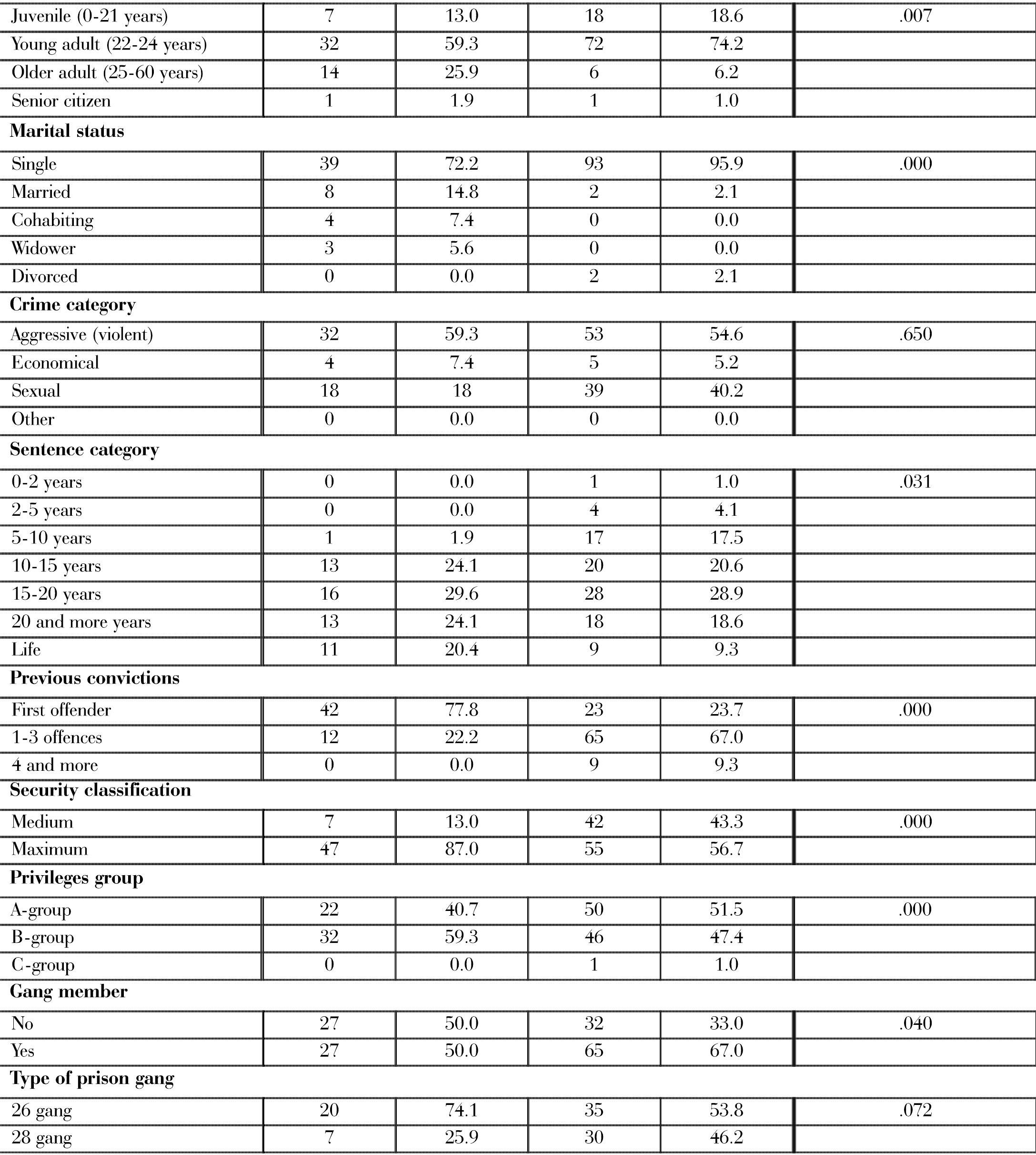 (PDF) The impact of security risk classification on the safety and ...