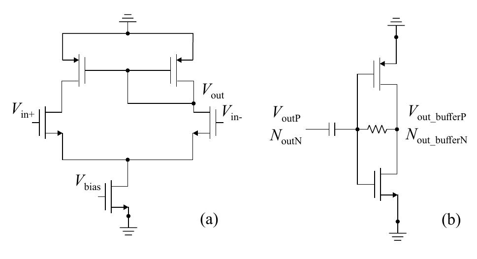 The input and output waveforms of the frequency divider