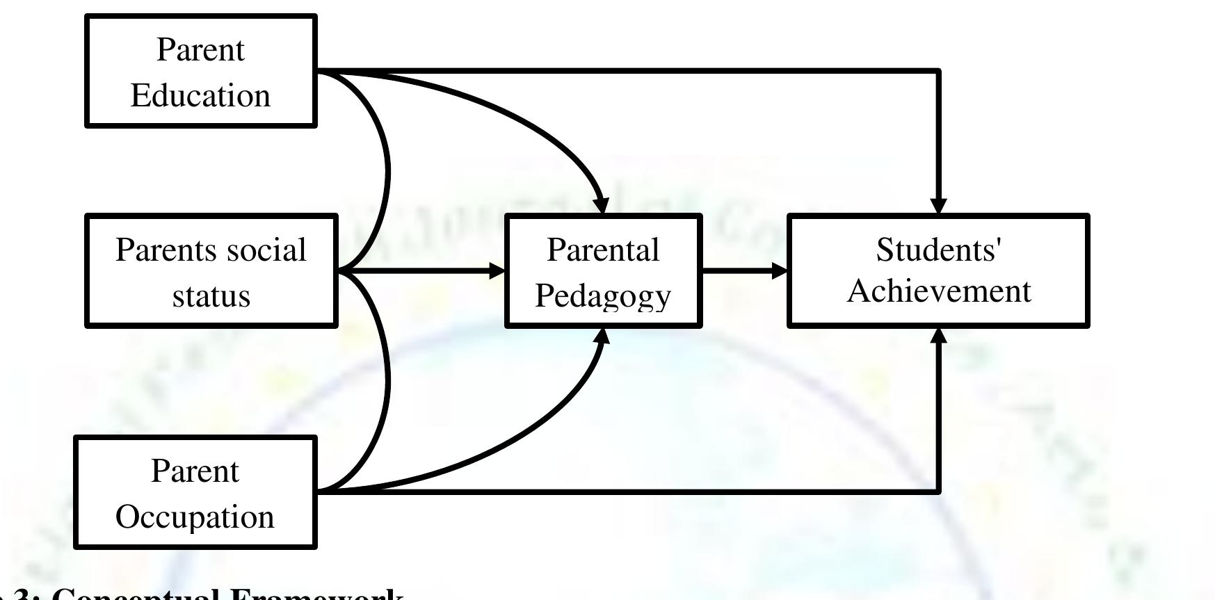(PDF) Impact of Parent Occupation and Educational Status on Students ...