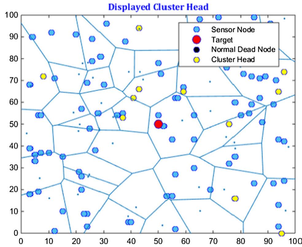 Cluster formation in proposed protocol 4 energy model in wsn