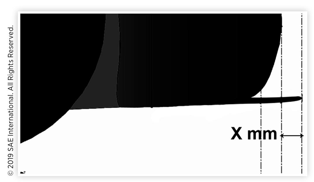 Figure 4 - Optimization of Race Car Front Splitter Placement