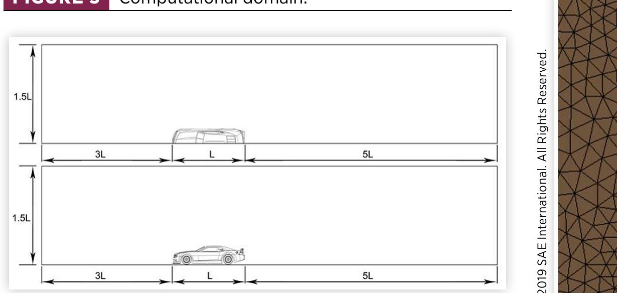 Figure 5 - Optimization of Race Car Front Splitter Placement