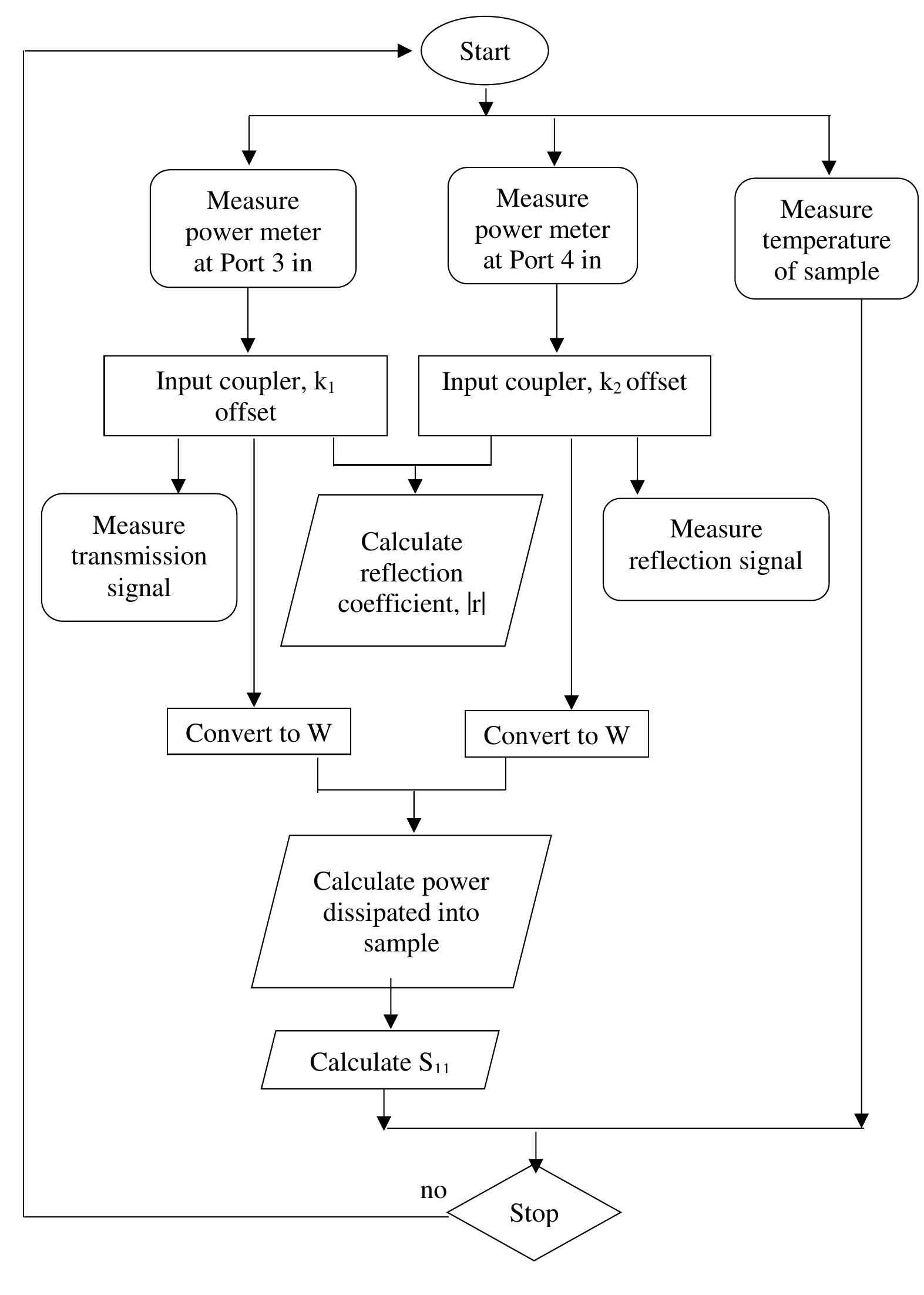 Flowchart of figure 6.16. figure 6.16: flowchart of main