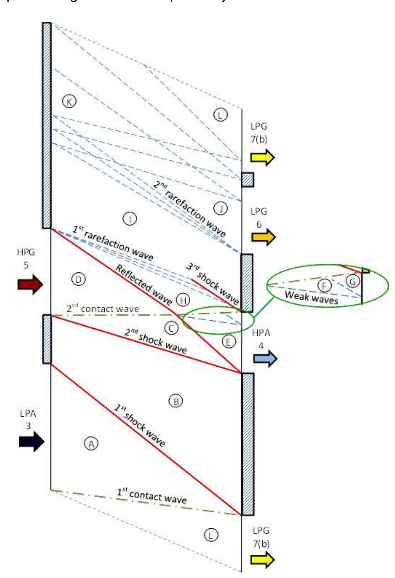 -1 representation of a double expansion through-flow wave