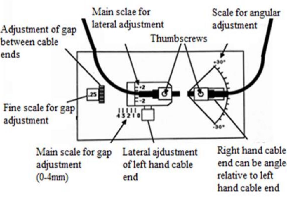 Fiber optic alignment module figure 3. circuit setup for