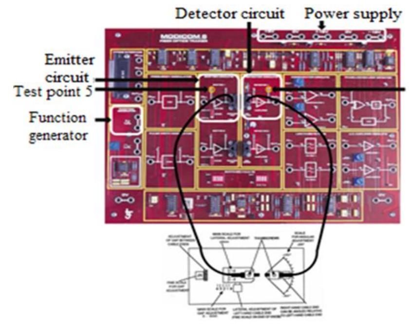 Block diagram of optical fiber misalignment experiment