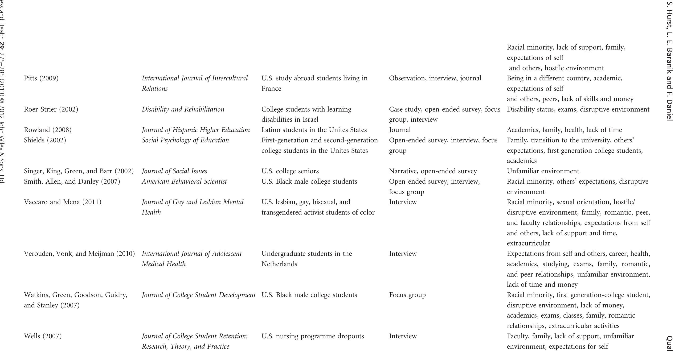 Note Full References Appear In The References Section 9831