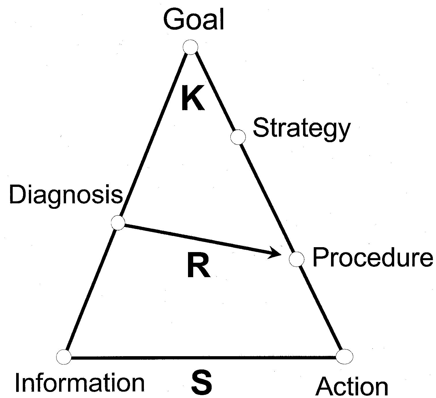 Simplified decision ladder model of human information