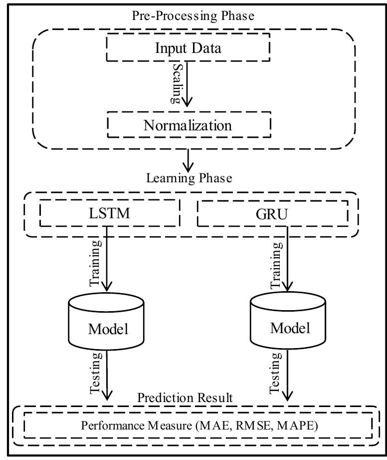 Model architecture diagram