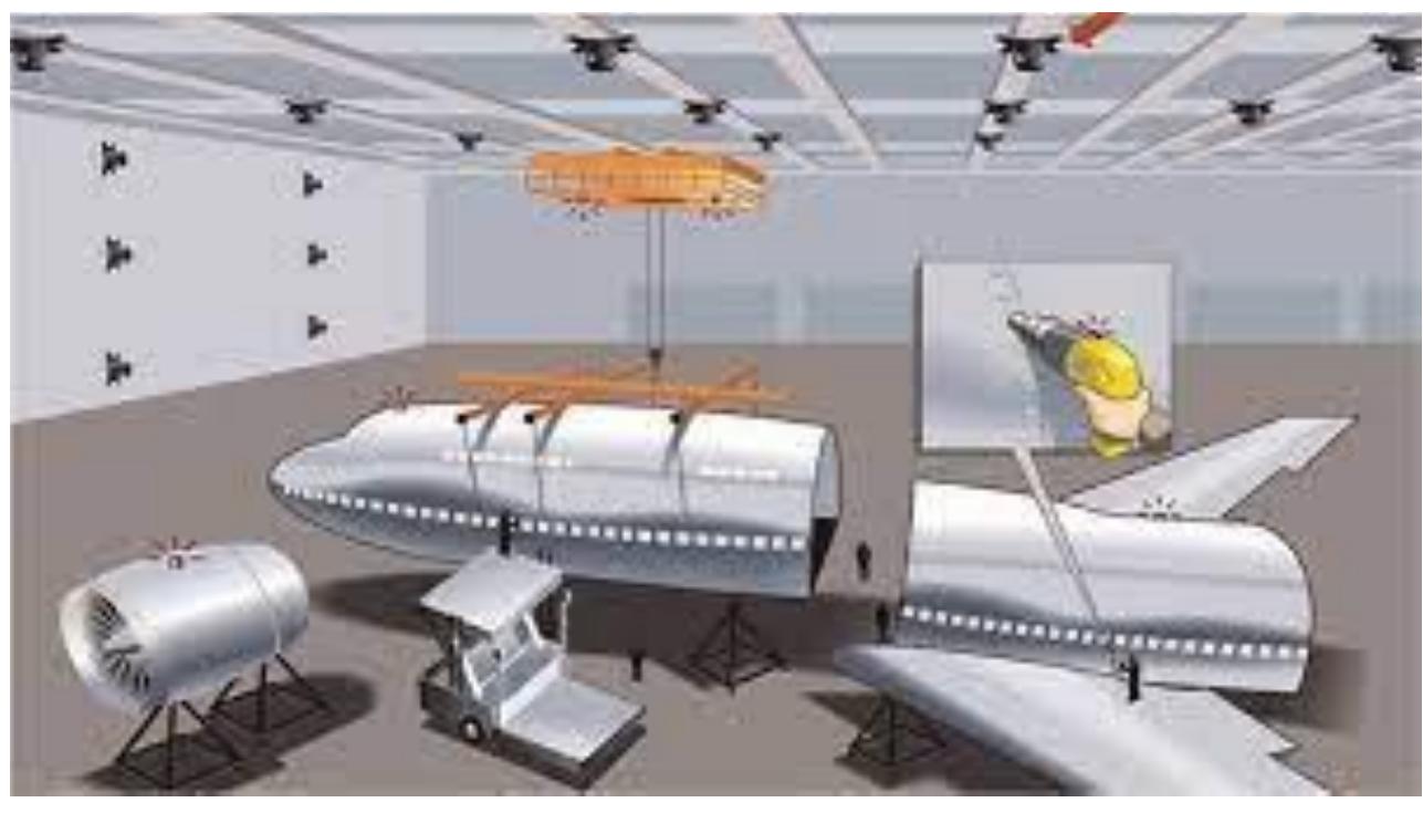 Schematic diagram of igps in aircraft assembly.