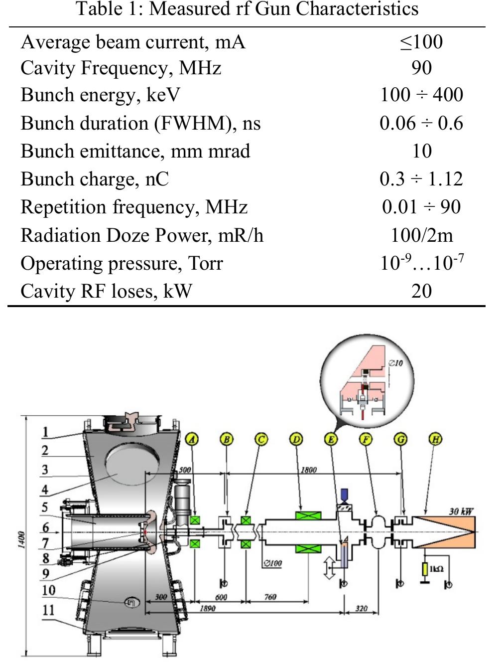 Rf gun and stand layout: 1-power input coupler; 2- cavity