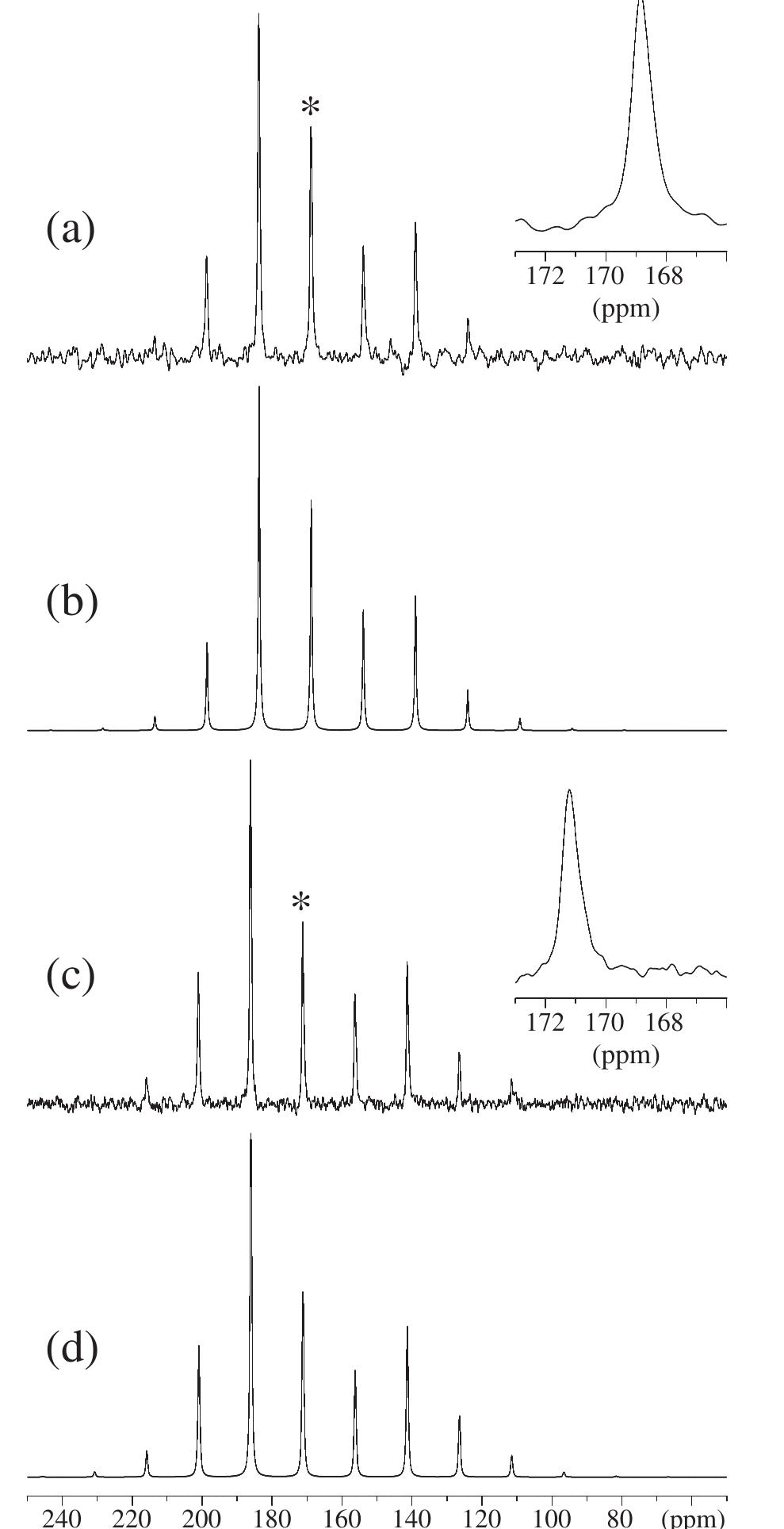 '7c mas nmr spectra of the caco3 polymorphs (a) calcite and