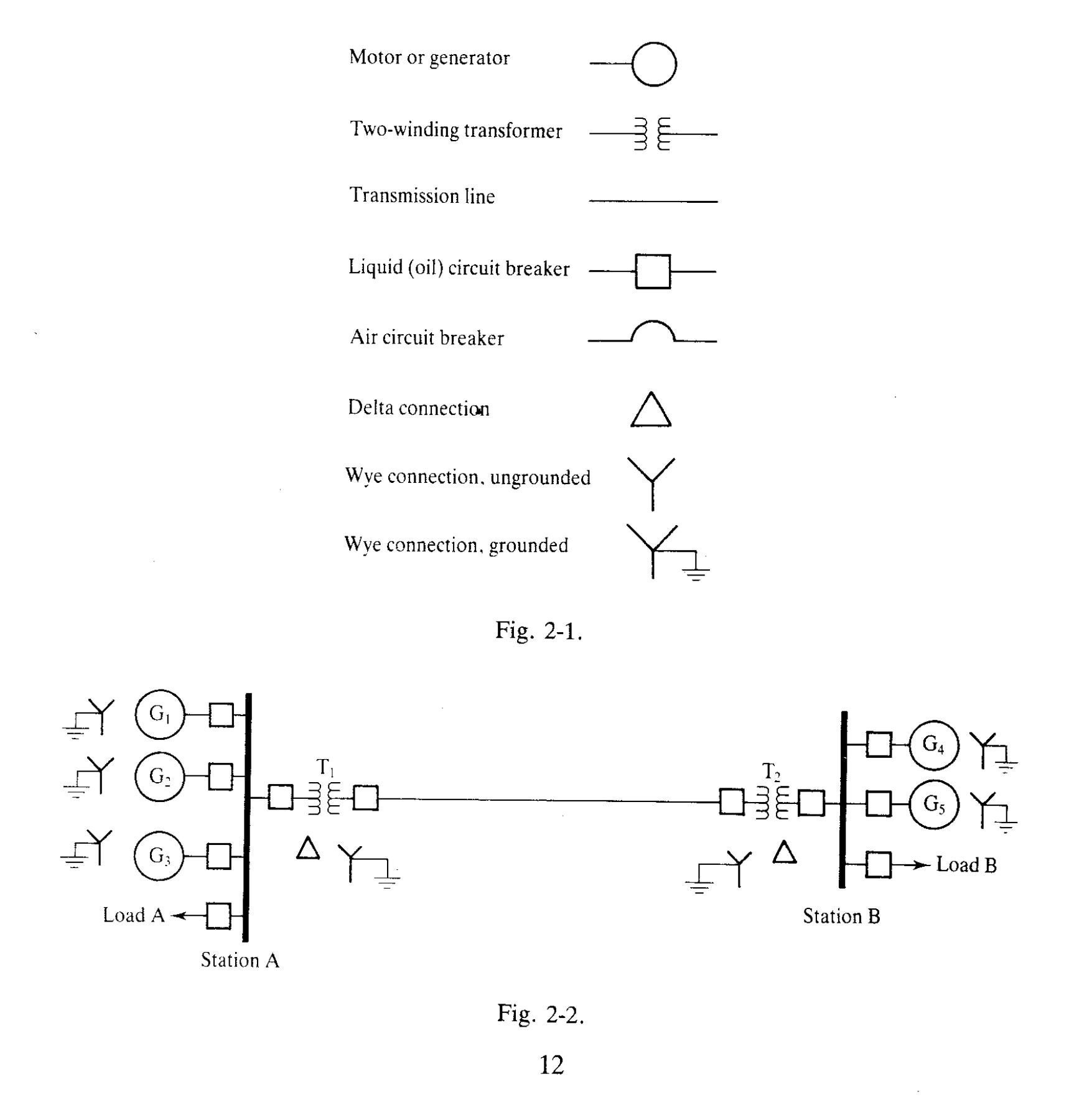 -1 shows the symbols used to represent the typical