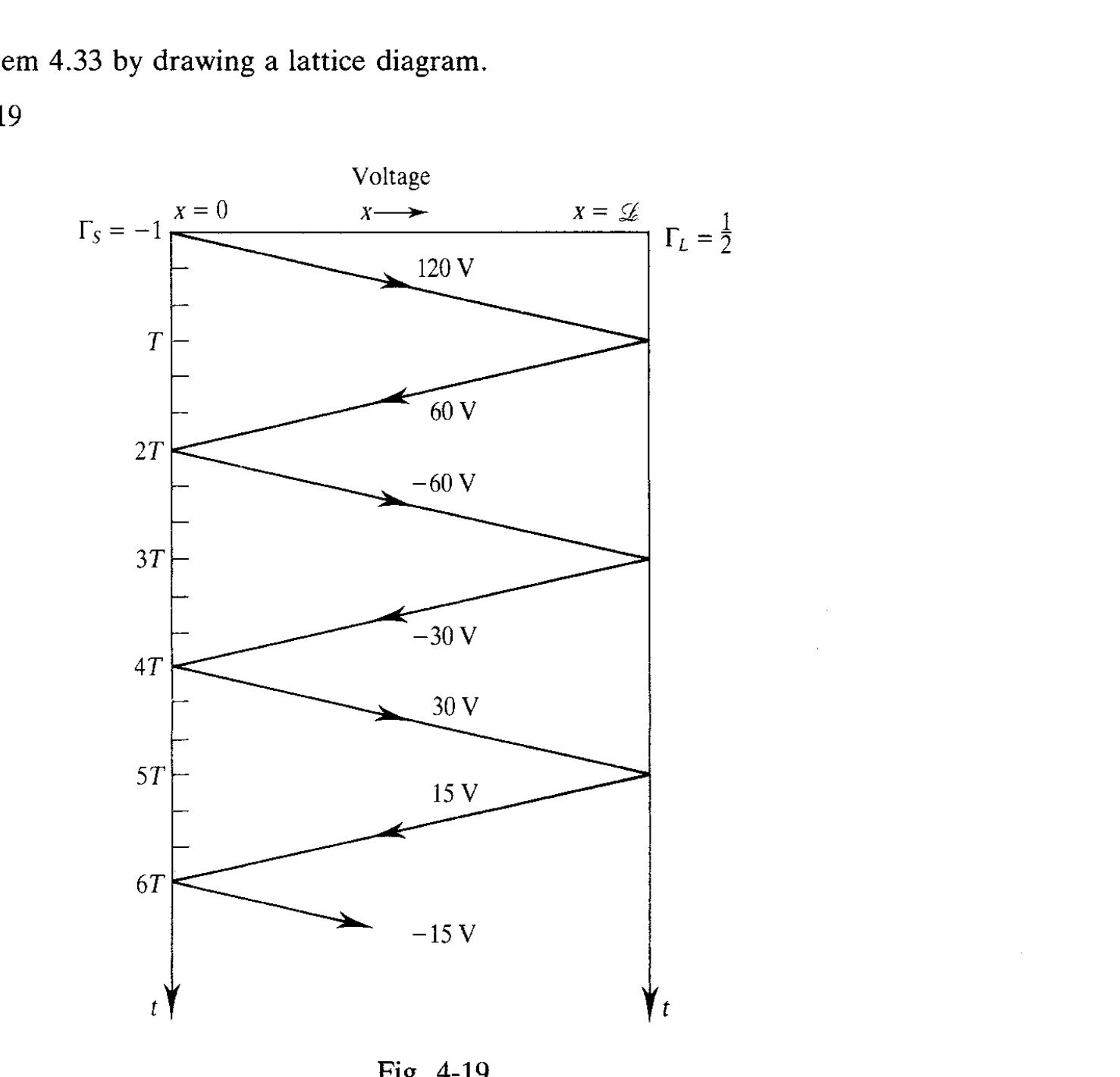5 draw the lattice diagram for the line of problem 4.33,