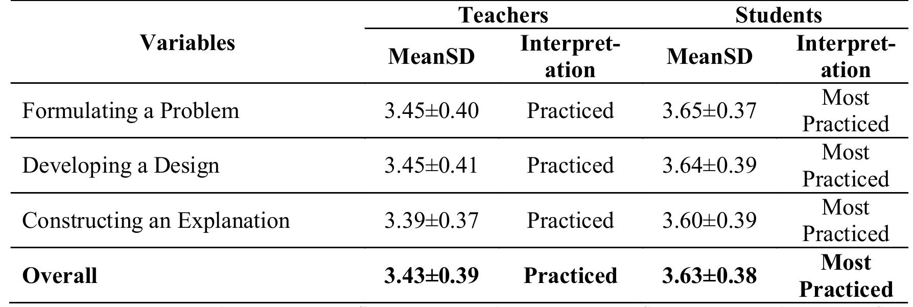 Science Investigatory Project Research Papers - Academia.edu