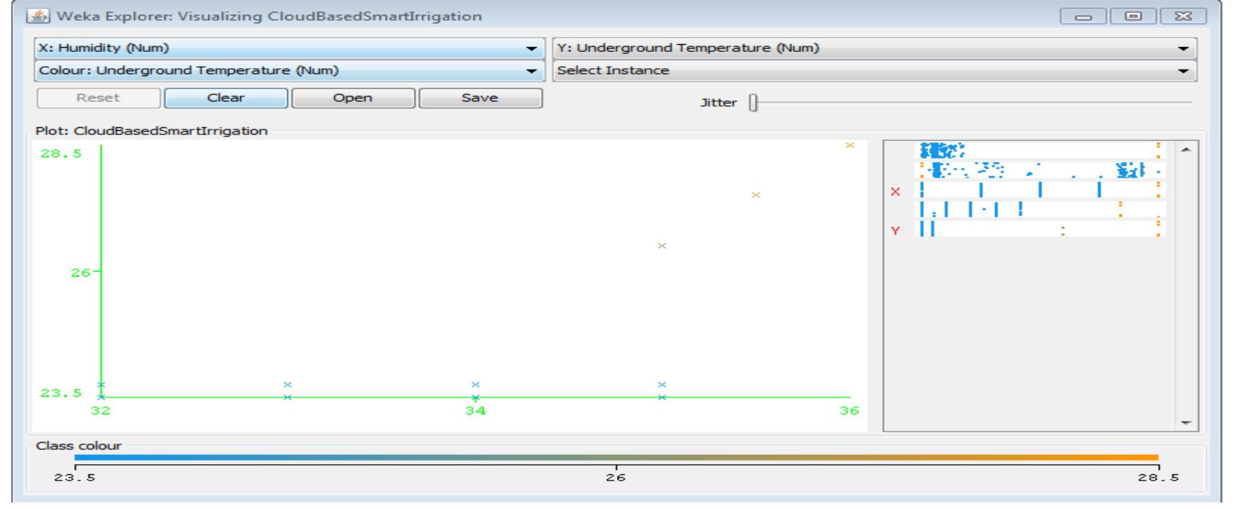 10 the above graph shows the comparison between underground