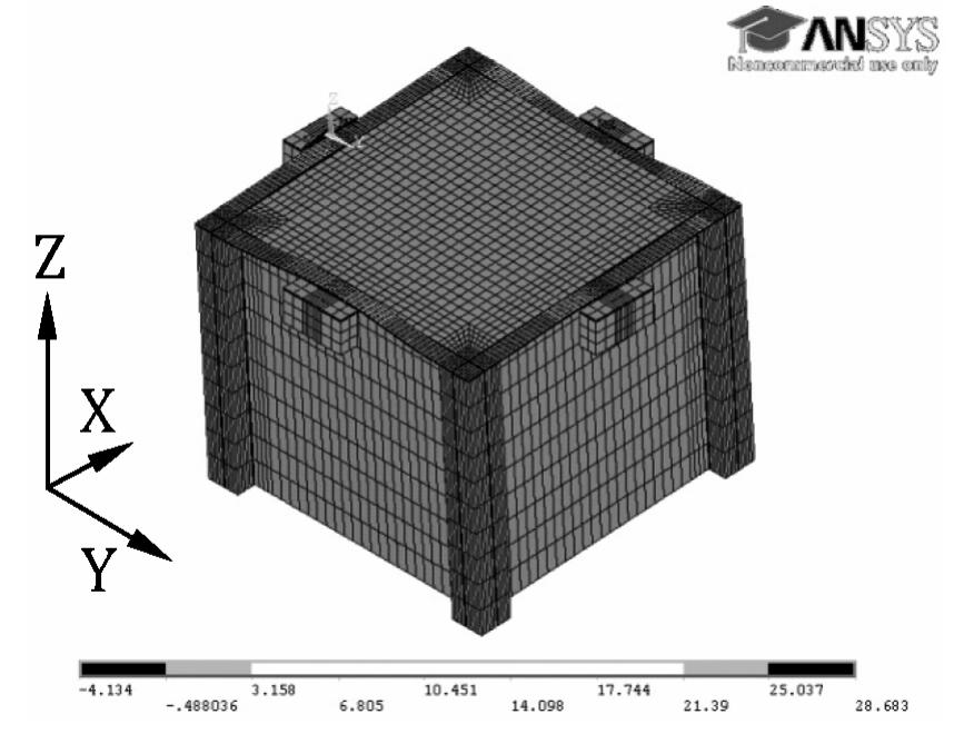 Graphical representation of beam deflection and the stress
